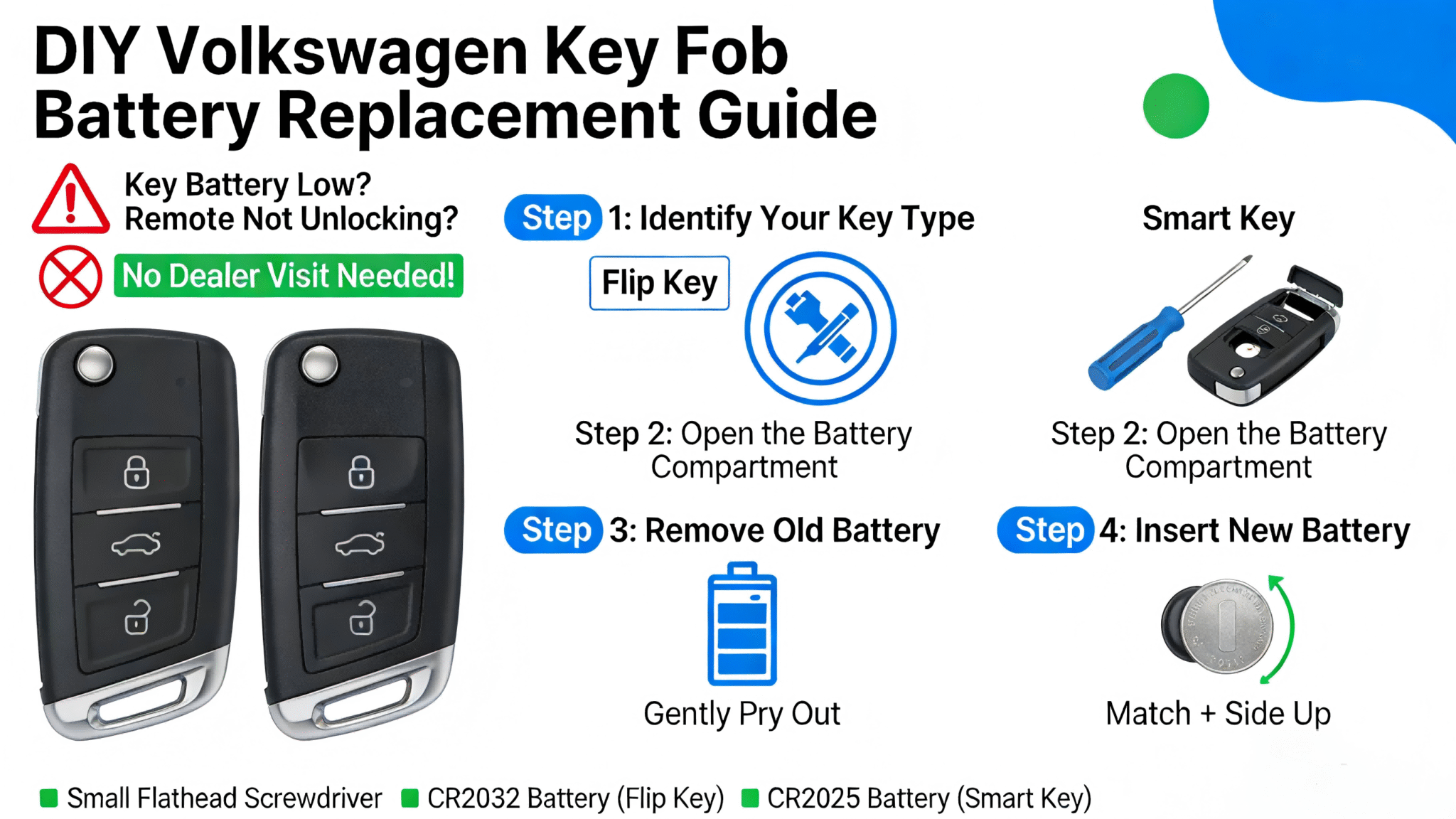 How to Replace the Battery in a Volkswagen Car Key Fob - keylessbest.com